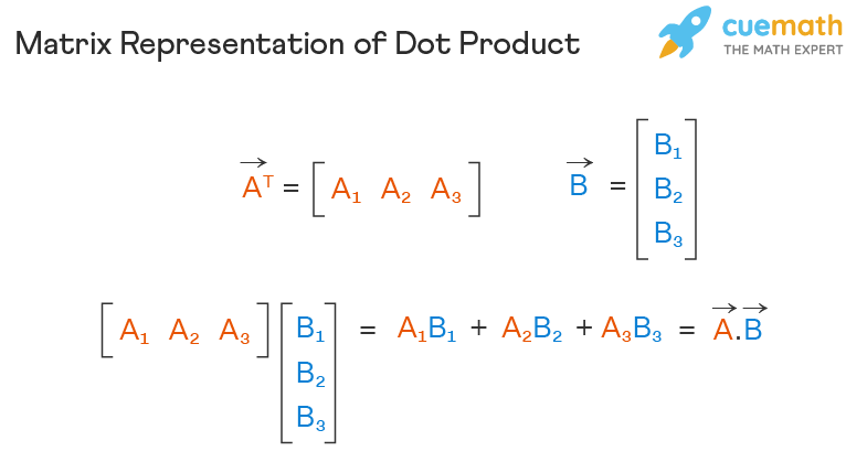 Dot Product Formula Examples Dot Product Of Two Vectors