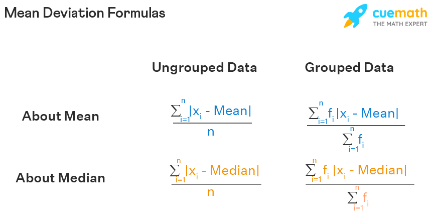 Mean Deviation Formula Definition Meaning Examples