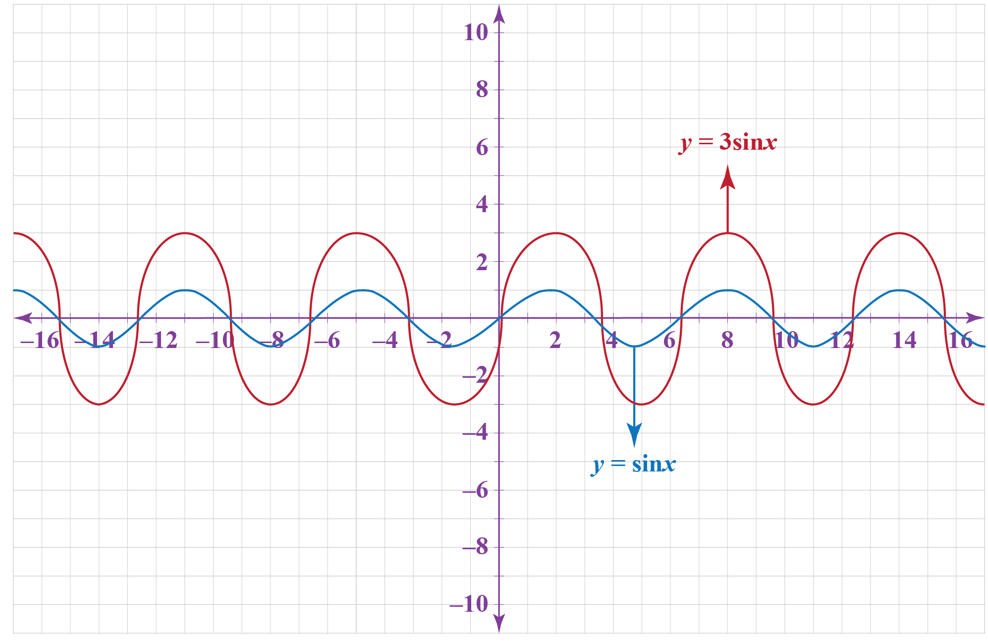 Vertical Scaling Definitions Graphs Examples Cuemath