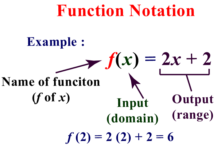 Domain Definition And Examples Cuemath