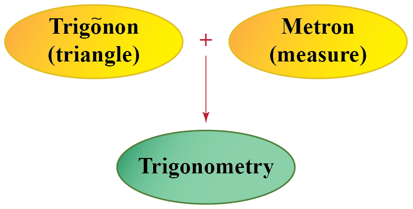 Trigonometric Ratios Identities Formulas Table Examples Cuemath