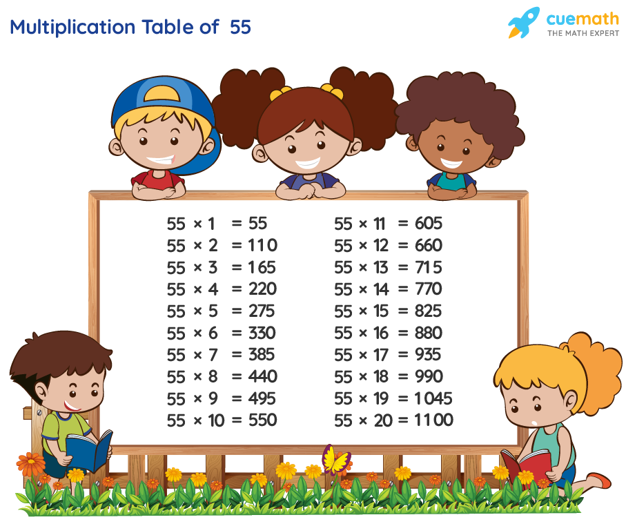 Times Table Learn Multiplication Table Table Of 41 Off