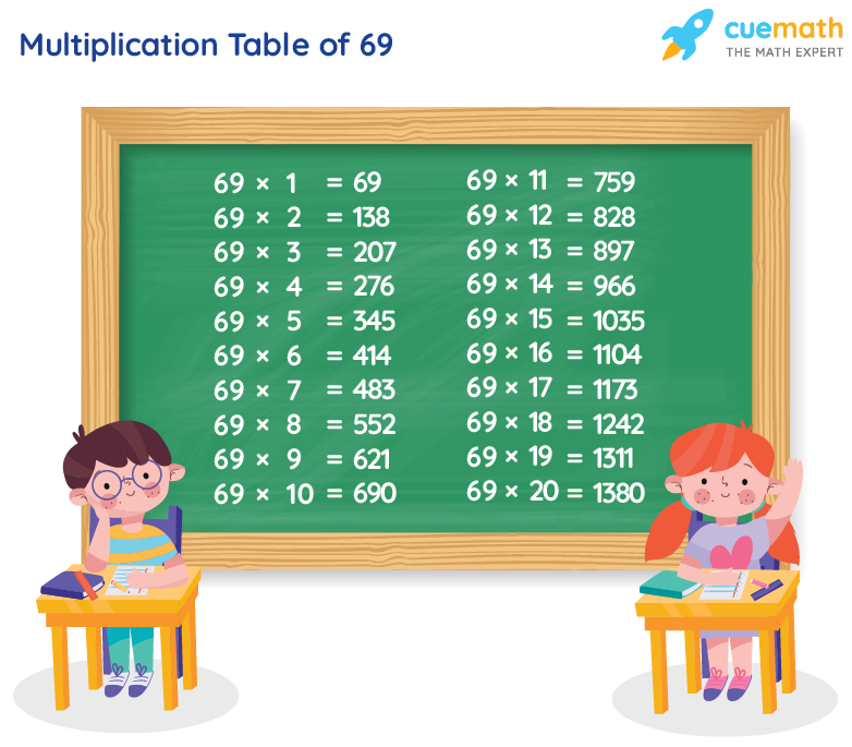 Table Of 69 Learn 69 Times Table Multiplication Table Of 69 Images