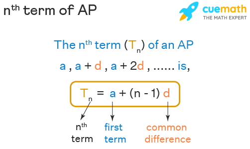 Nth Term Of Ap Formula Nth Term Of Arithmetic Progression