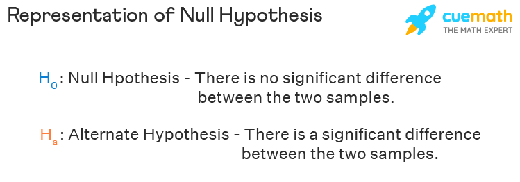 Null Hypothesis Definition Symbol Formula Types And Examples