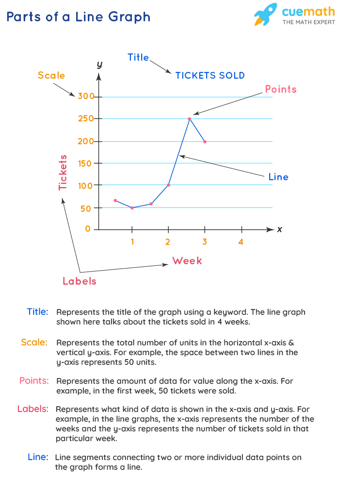 Line Graph Examples Reading And Creation Advantages And Disadvantages