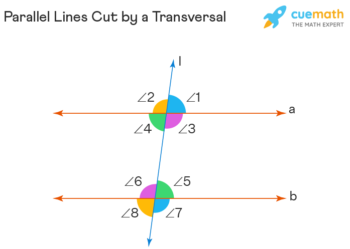 Parallel Lines Cut By Transversal Properties Angles Examples