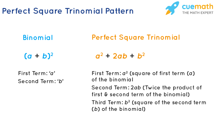 Perfect Square Trinomials Definition Factorization Formula