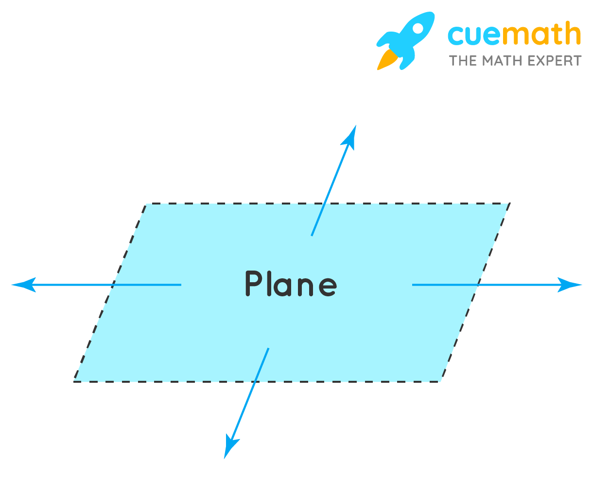 Describe The Intersection Of The Plane And The Solid