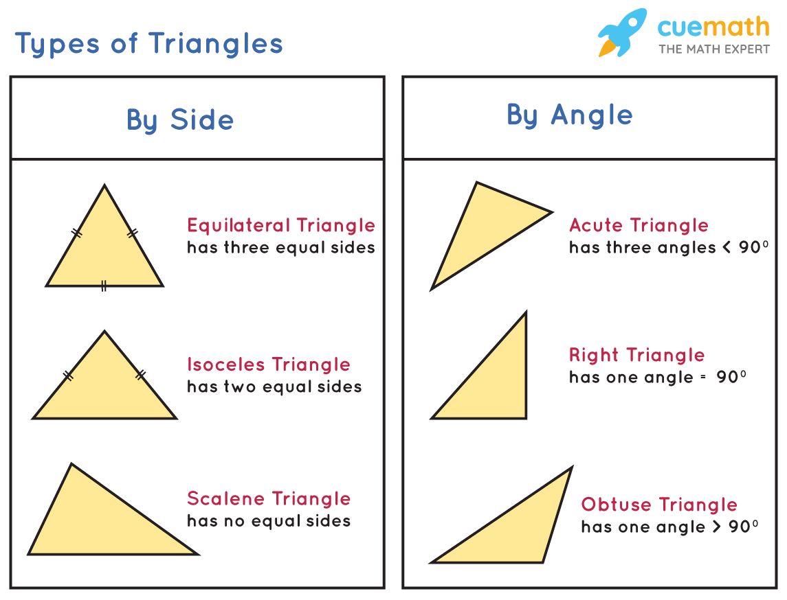 Grade 7 Triangle And Its Properties