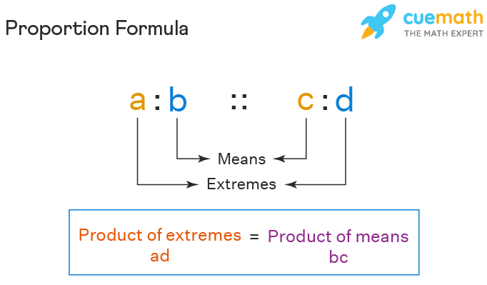 Ratio And Proportion Basics Definitions Examples Cuemath