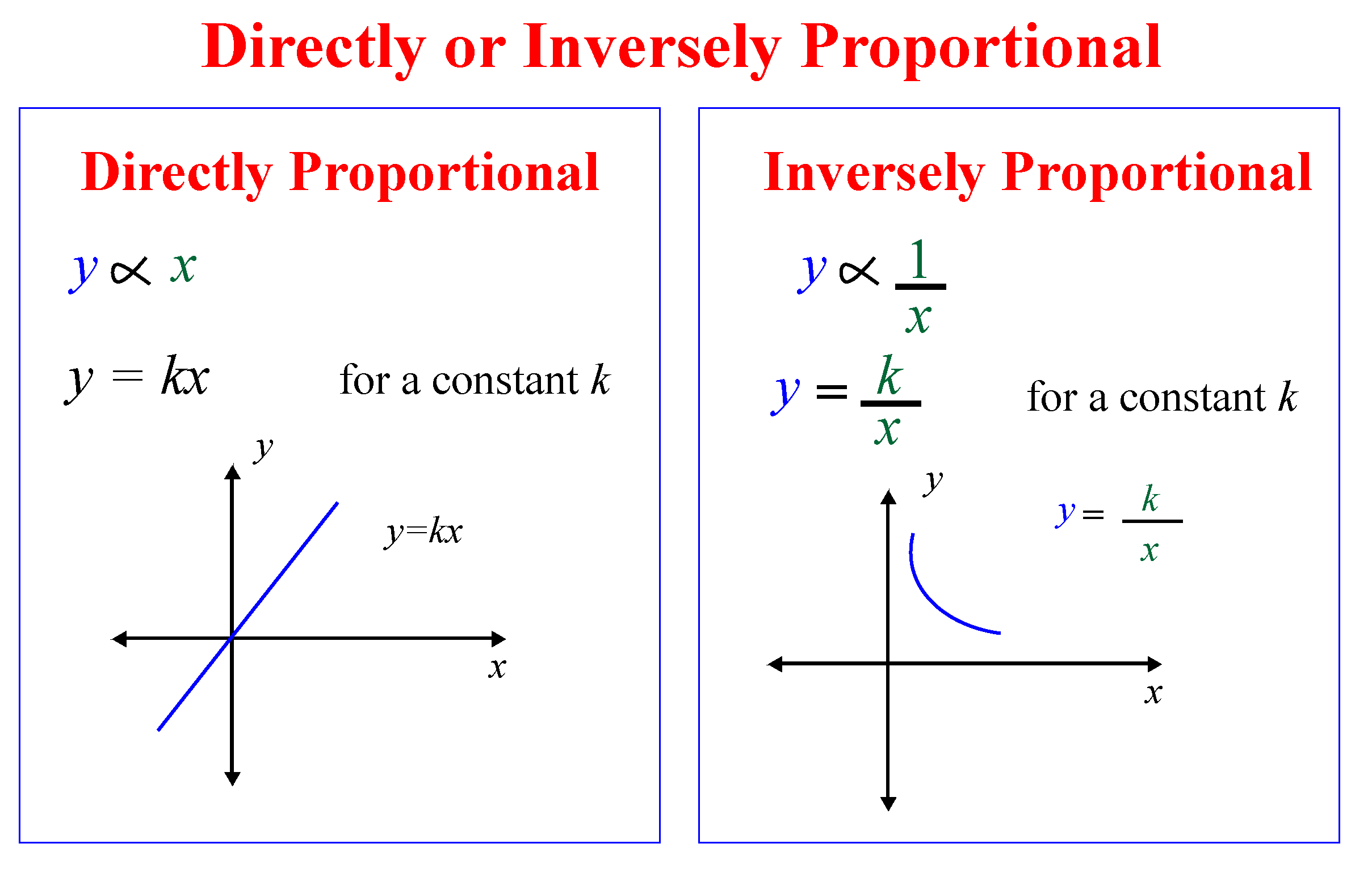 Proportion Formula Examples What Is Proportions Cuemath