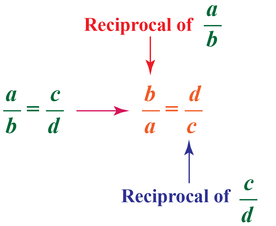 Proportion Formula Examples What Is Proportions Cuemath