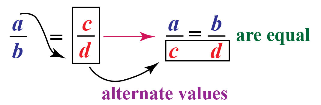 Proportion Formula Examples What Is Proportions Cuemath