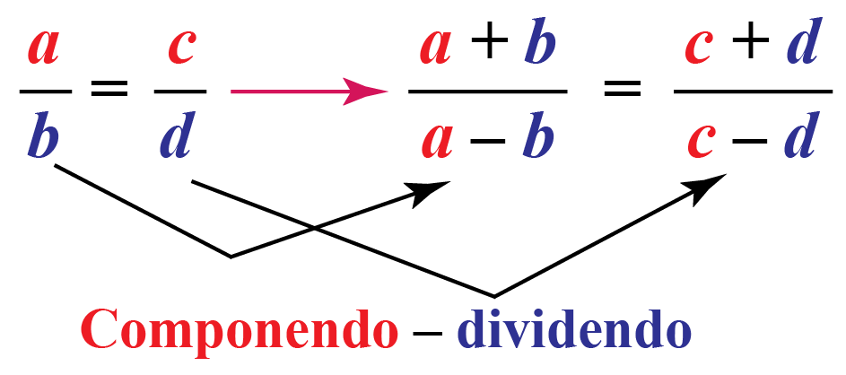 Proportion Formula Examples What Is Proportions Cuemath