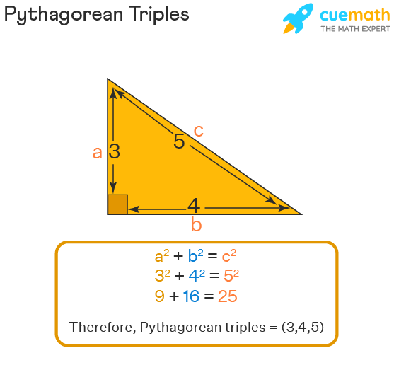 Pythagorean Triples Definition Formula Examples Facts 46 Off