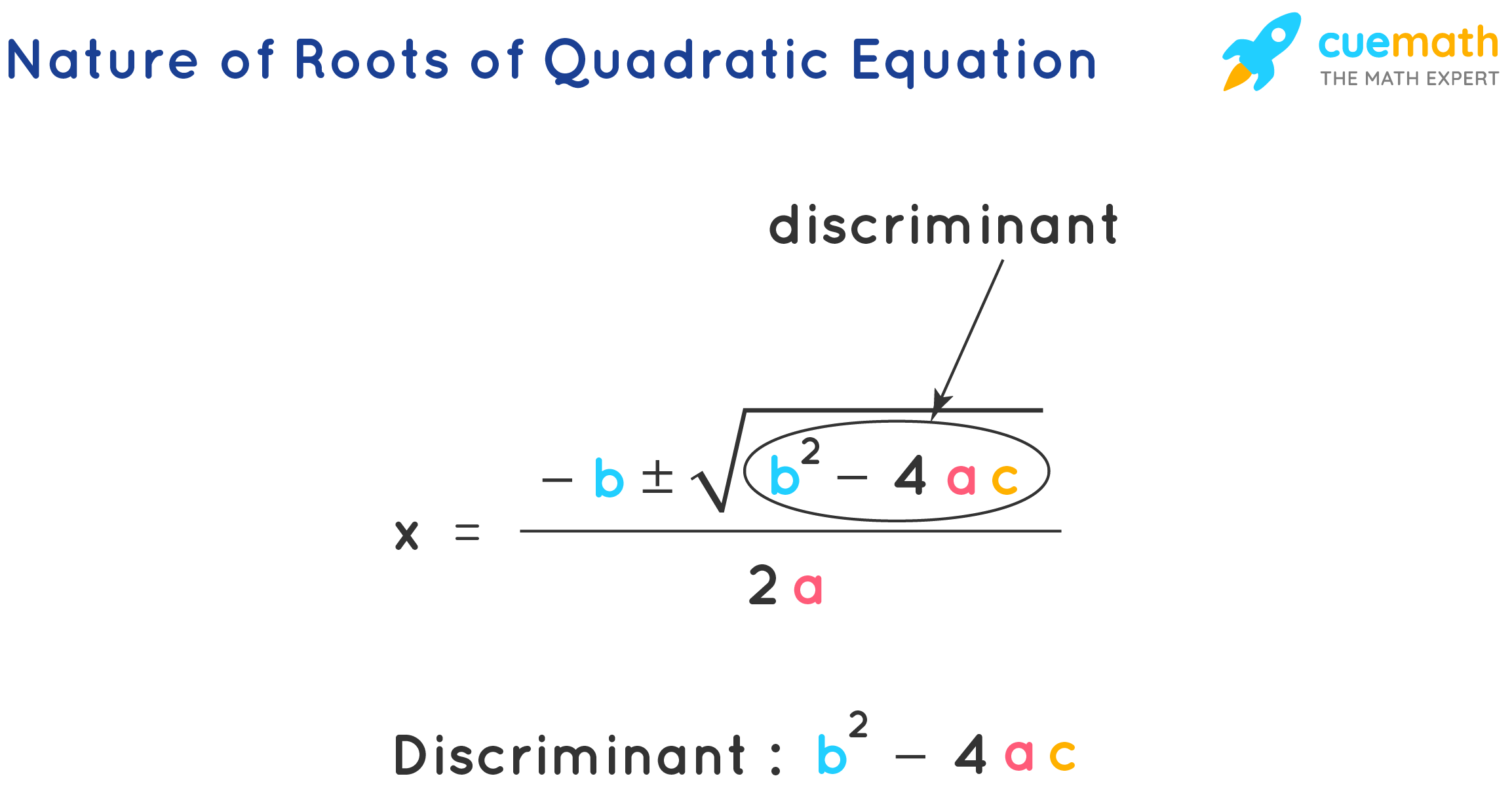 Quadratic Polynomial Definition Formula Roots Examples