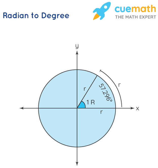 Radians To Degrees Conversion Formula Examples Converting Radians