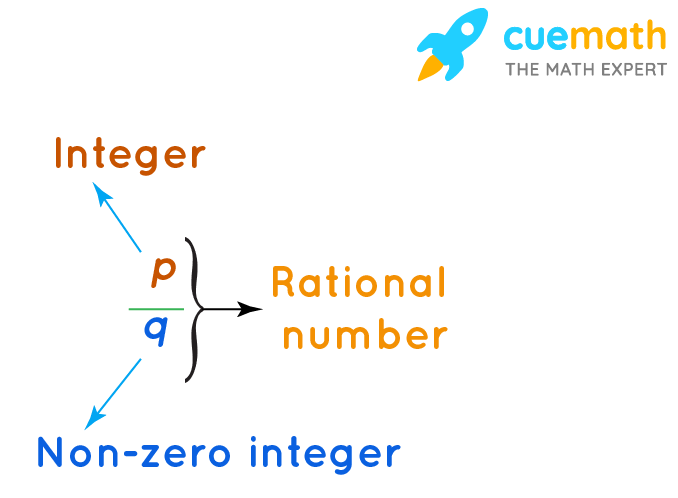 Rational Numbers Definition Examples What Are Rational Numbers