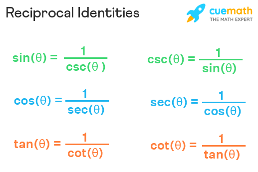 Reciprocal Trigonometric Functions Cosecant Secant 48 Off