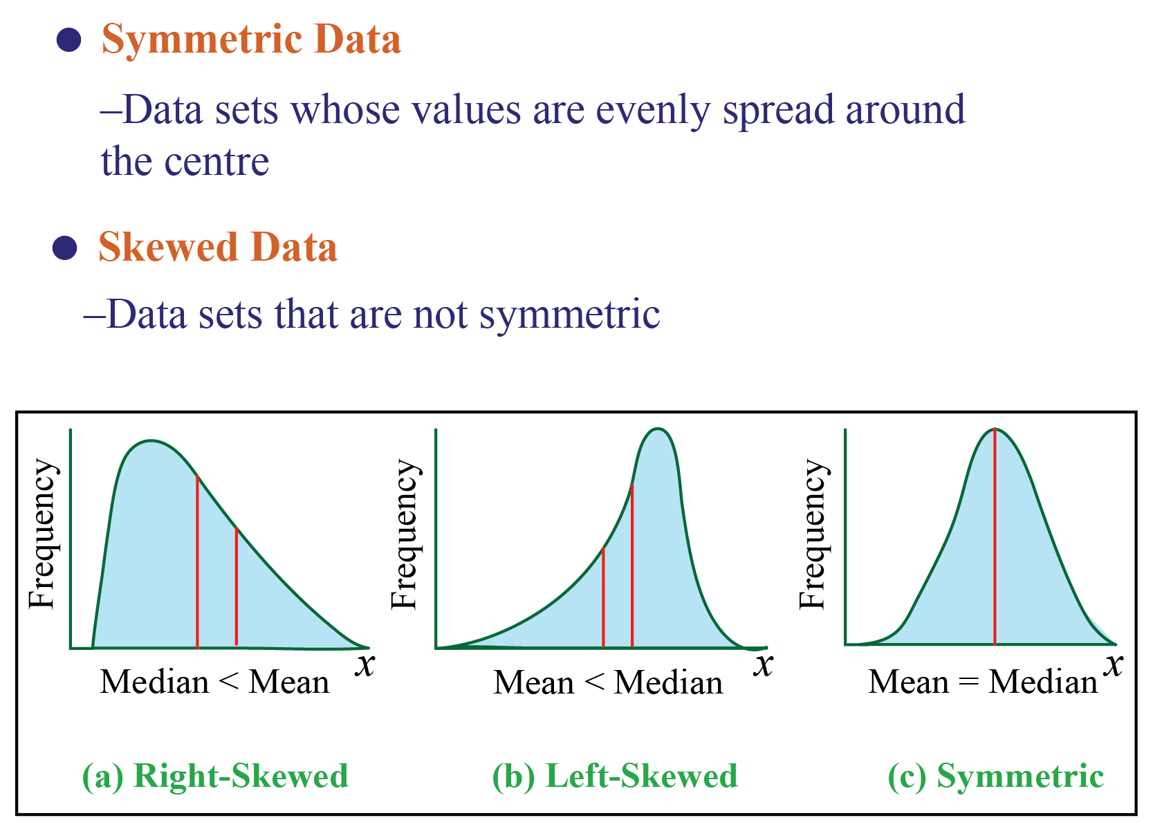 Mean Median Mode Definition Formula And Solved Examples