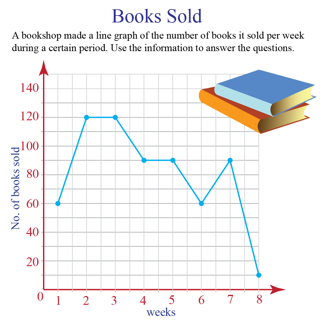 Line Graphs Solved Examples Data Cuemath