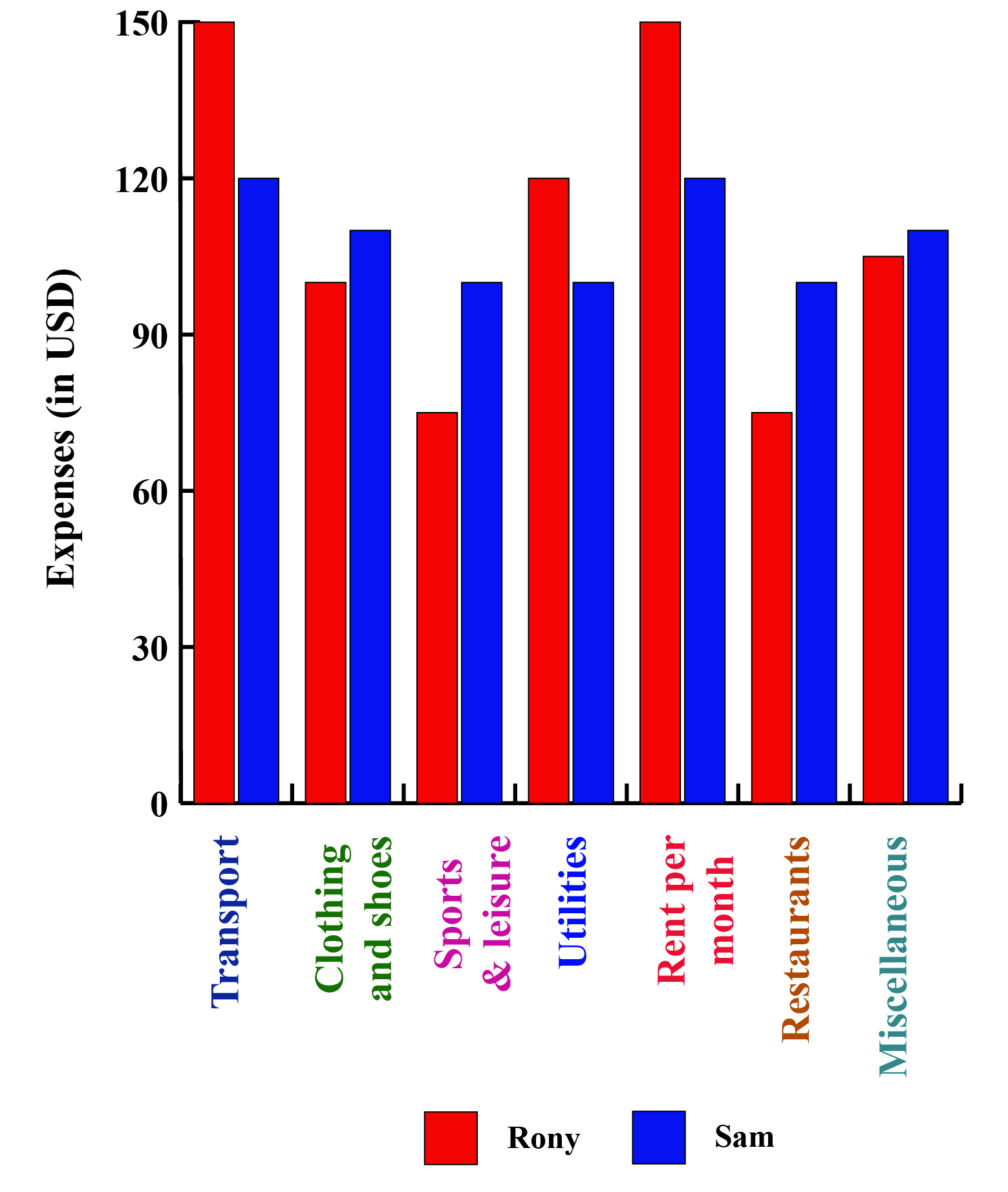 Quantitative Data Bar Graph At Michael Foote Blog