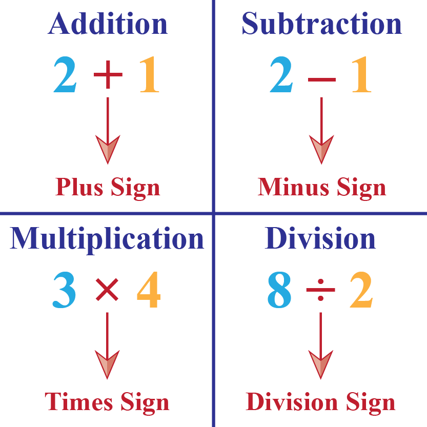 Arithmetic Definition Facts And Examples Cuemath