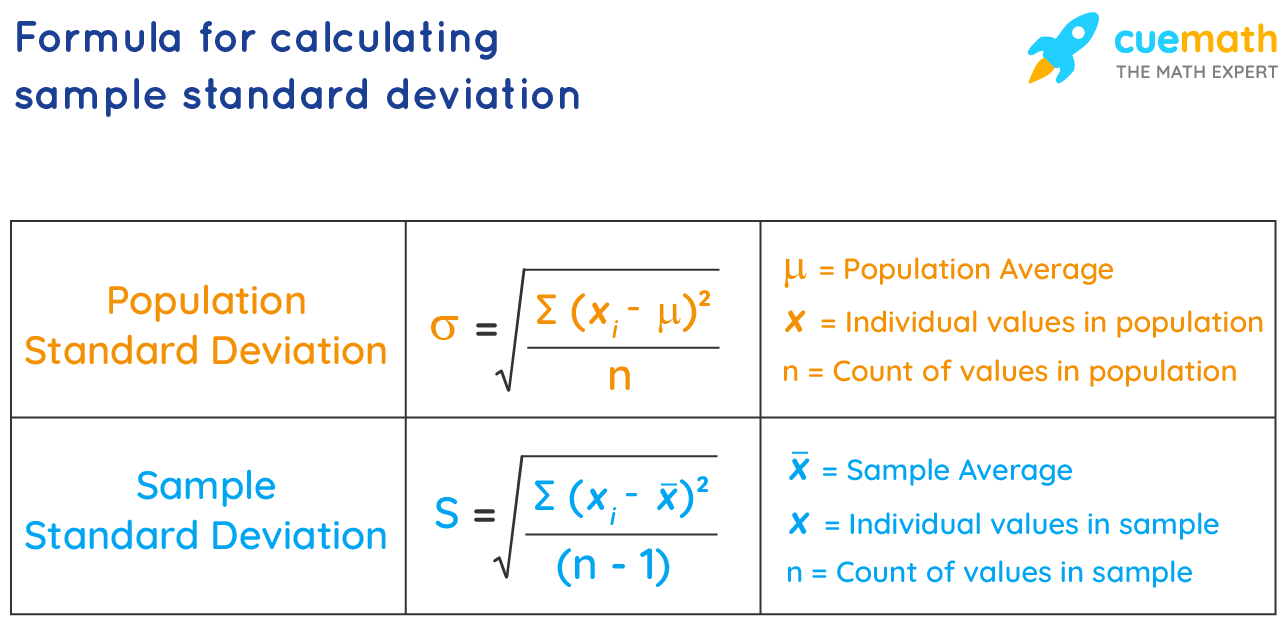 What Is Sample Standard Deviation Formula Examples