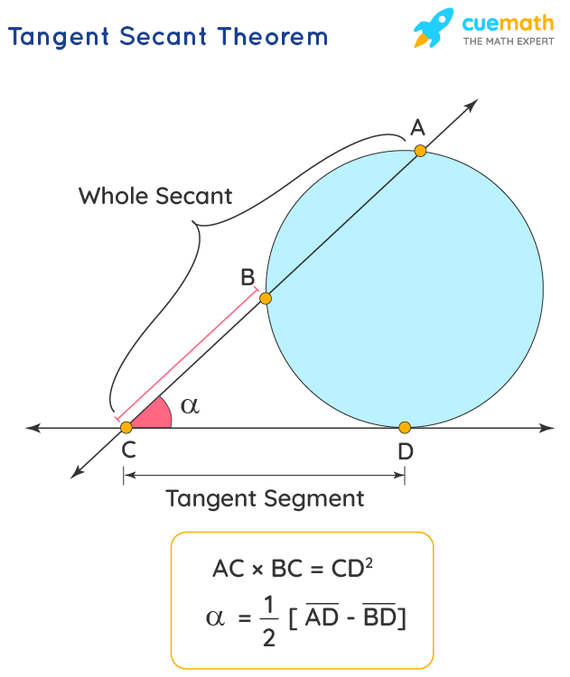 Secant Of A Circle Definition Formula Properties Theorems And Examples