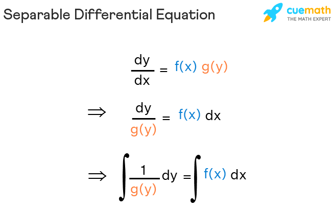 Separable Differential Equations Definition Examples Solution Ivp