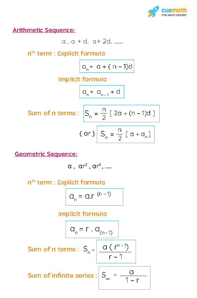 Sequence Formulas What Are Sequence Formulas Examples