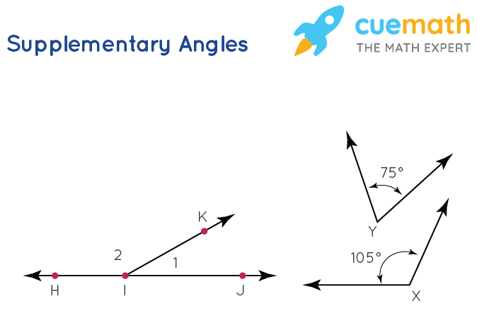 Linear Pair Of Angles Definition Axiom Examples Cuemath