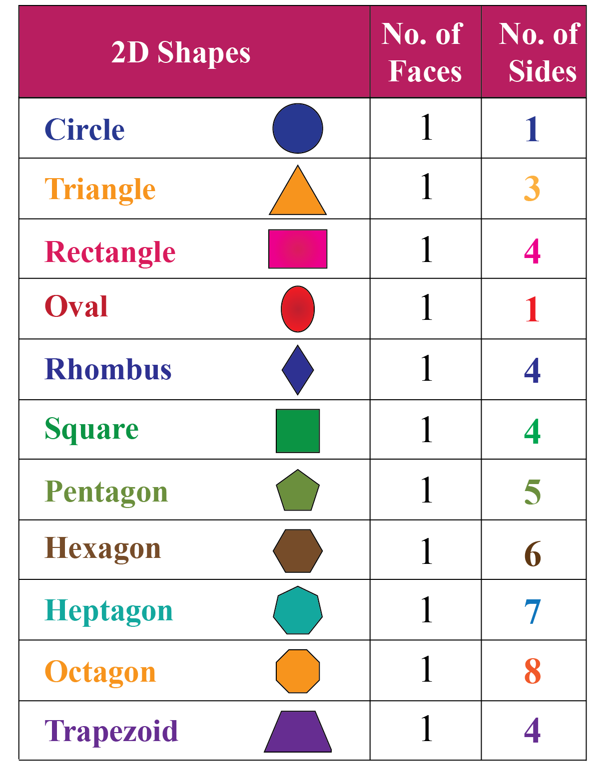 10 Dimensional Shapes