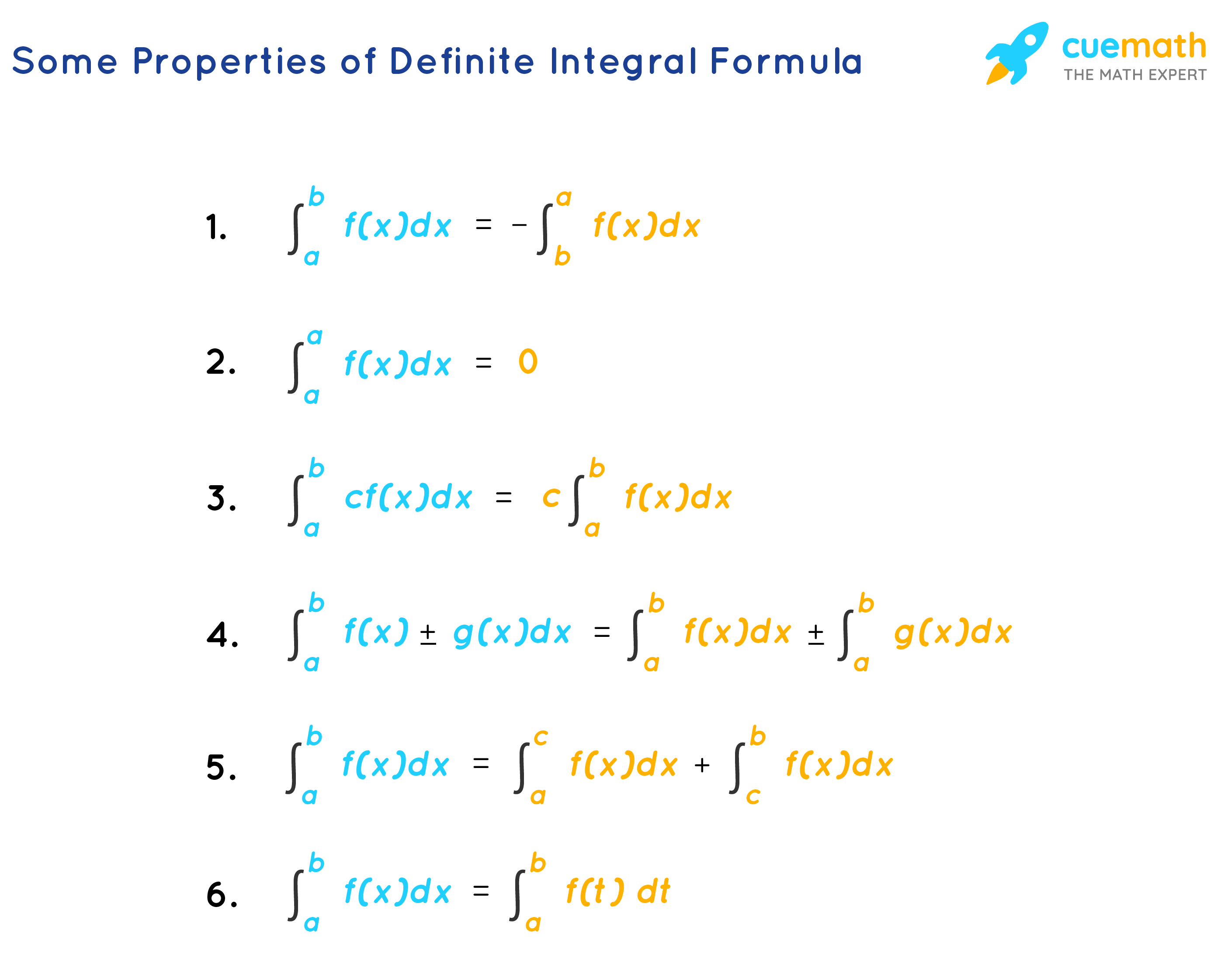 Definite Integral Formula Learn Formula To Calculate Definite Integral