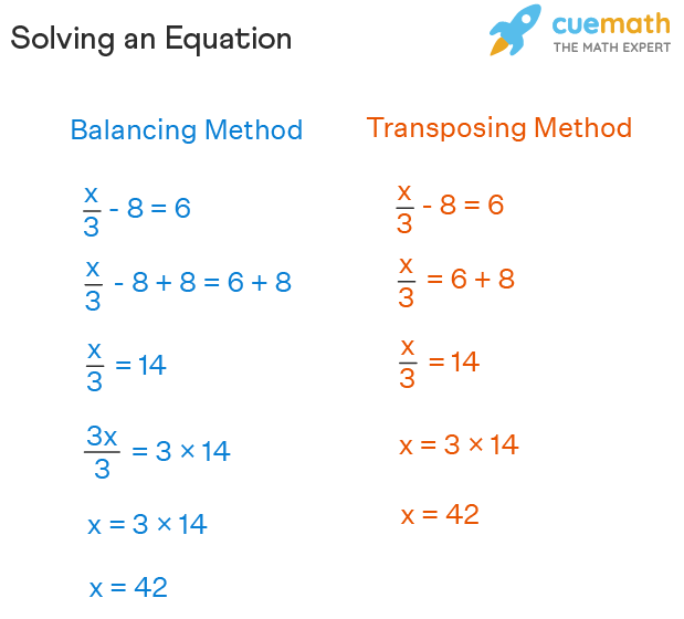 Solving An Equation Methods Techniques And Examples