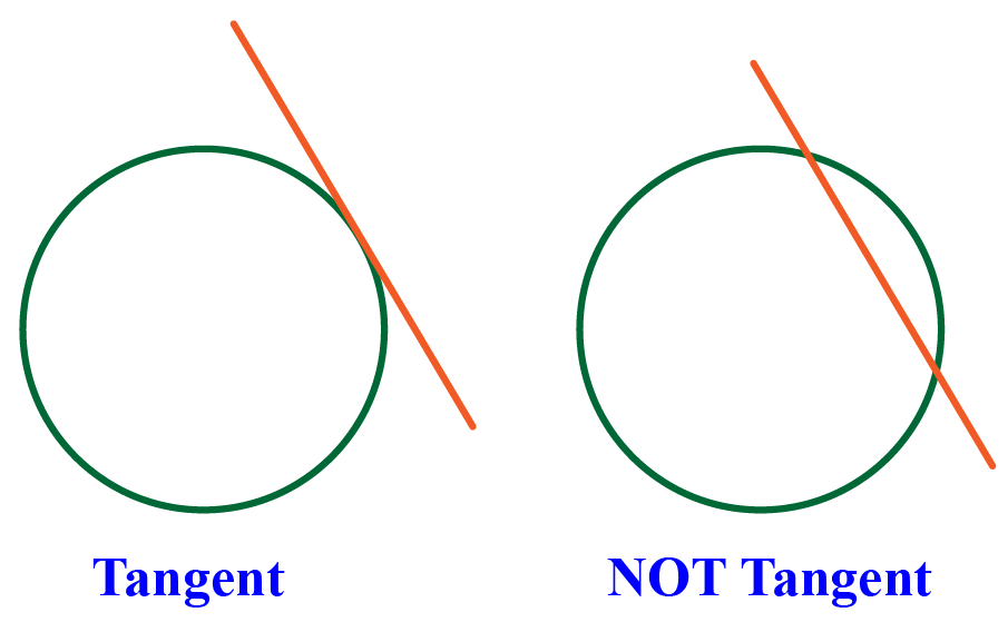 What Is A Line Tangent