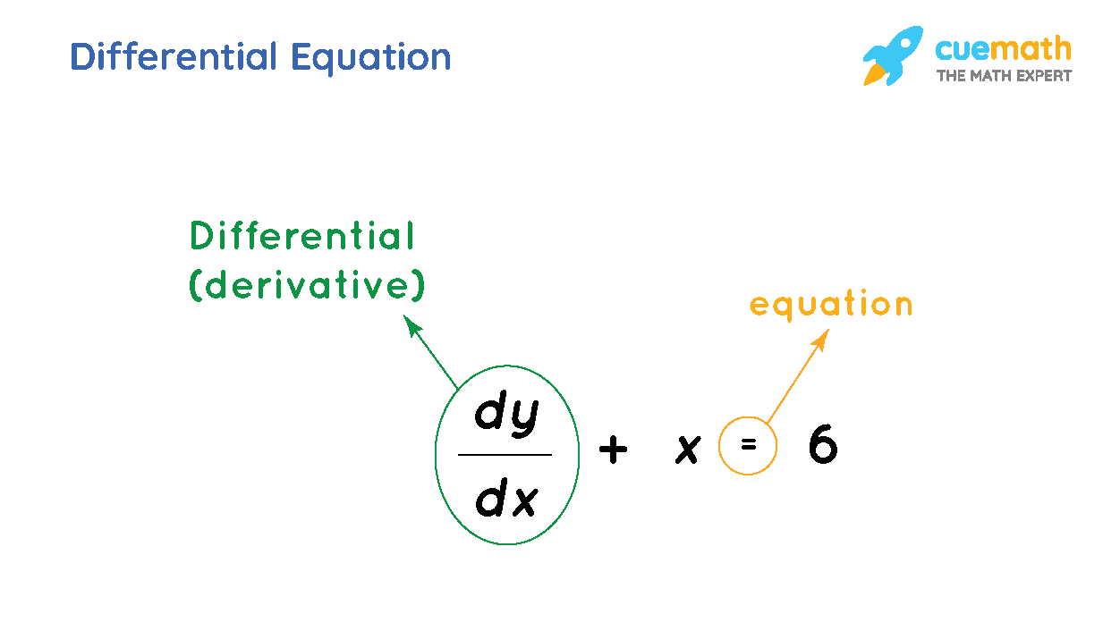 How To Know Which Differential Equation Rule To Use