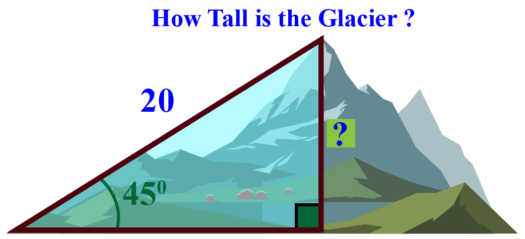 Heights And Distances Solved Examples Trigonometry Cuemath