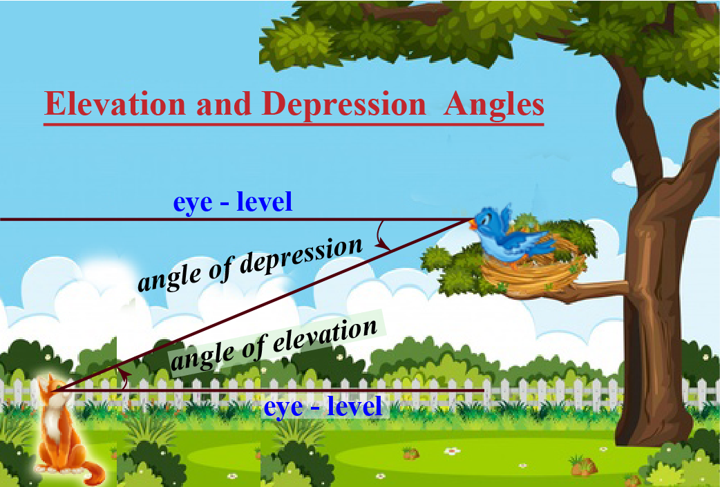 Heights And Distances Solved Examples Trigonometry Cuemath