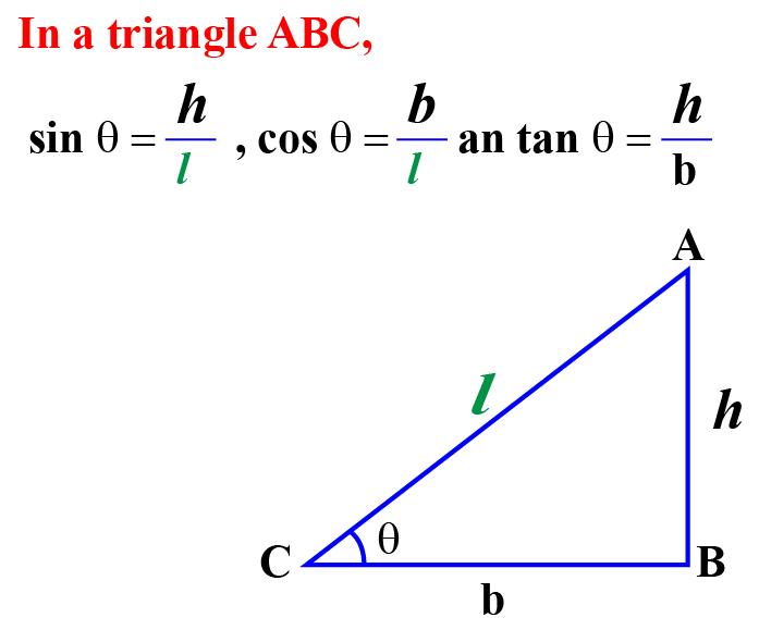 Heights And Distances Solved Examples Trigonometry Cuemath