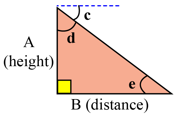 Heights And Distances Solved Examples Trigonometry Cuemath