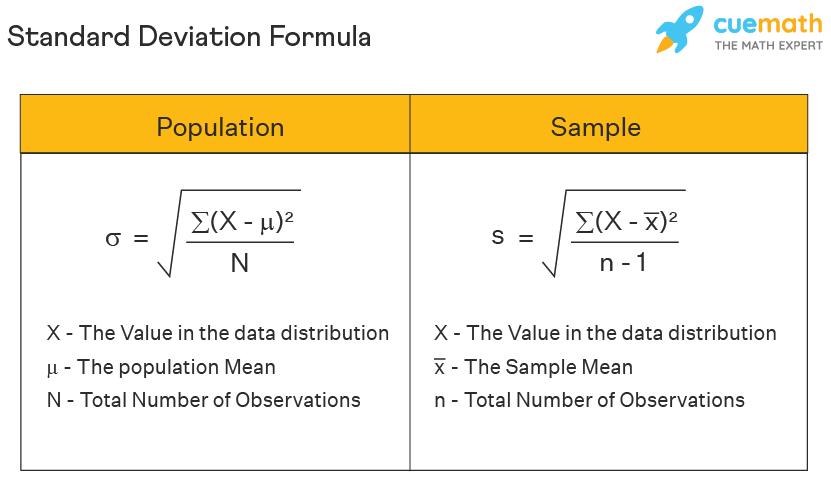 Standard Deviation Formula How To Calculate Standard Deviation