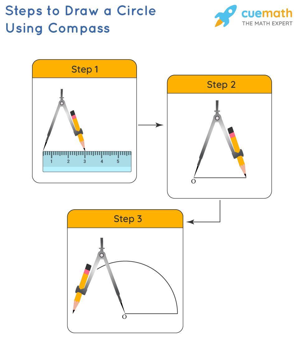 How To Use Compass Drawing Tool Bikeartdrawing