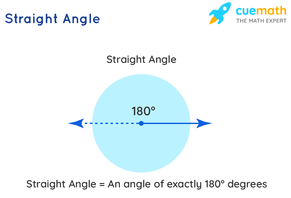 What Is Straight Angle