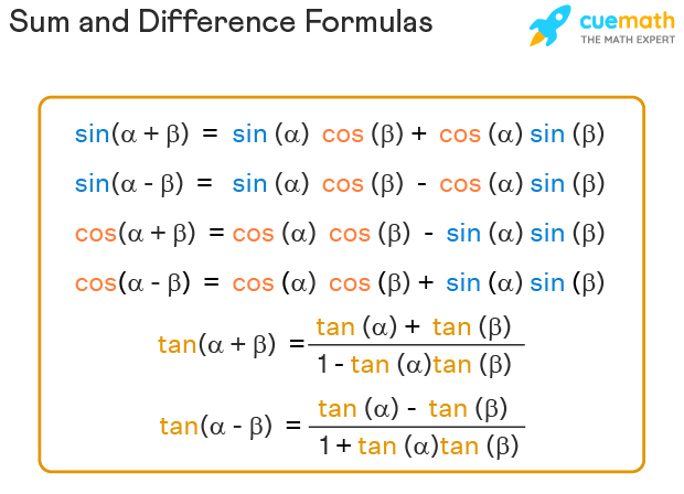Sum And Difference Formulas Trig Explained