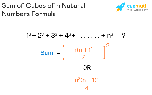 Sum Of Cubes Of N Natural Numbers Formula Proof Examples