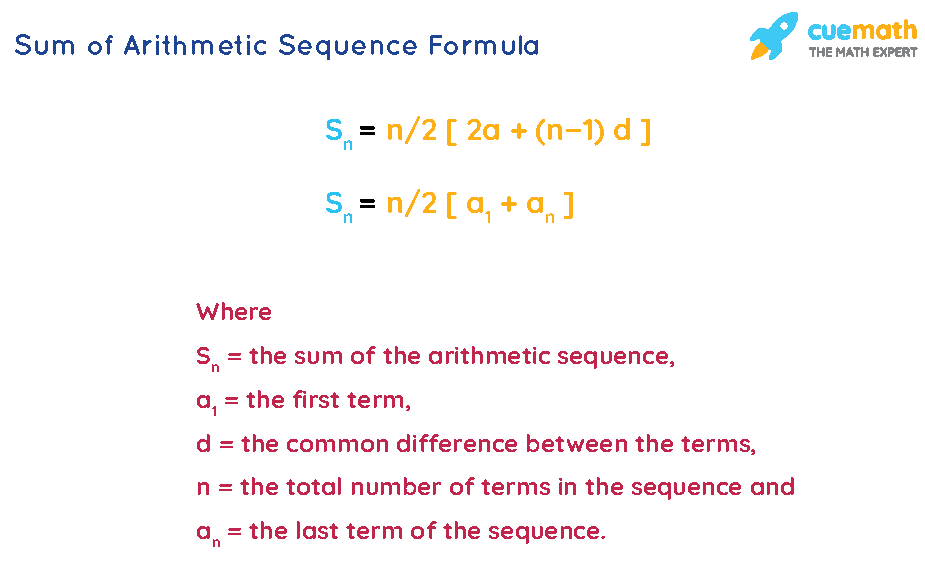 What Is N In Arithmetic Sequence