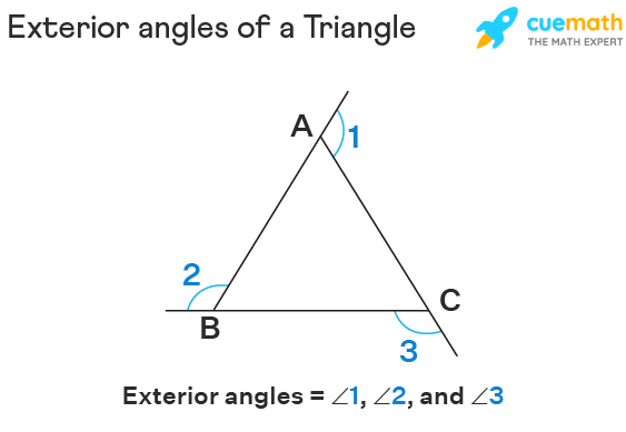 Sum Of Exterior Angles Of Triangle Definition Formula Proof