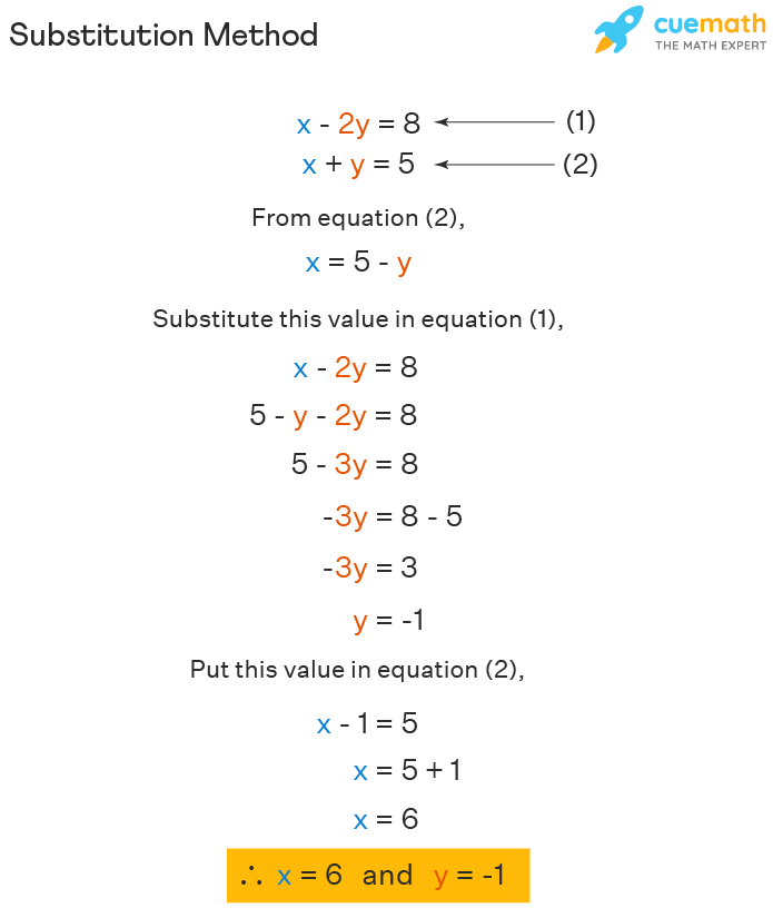 How To Use The Substitution Method